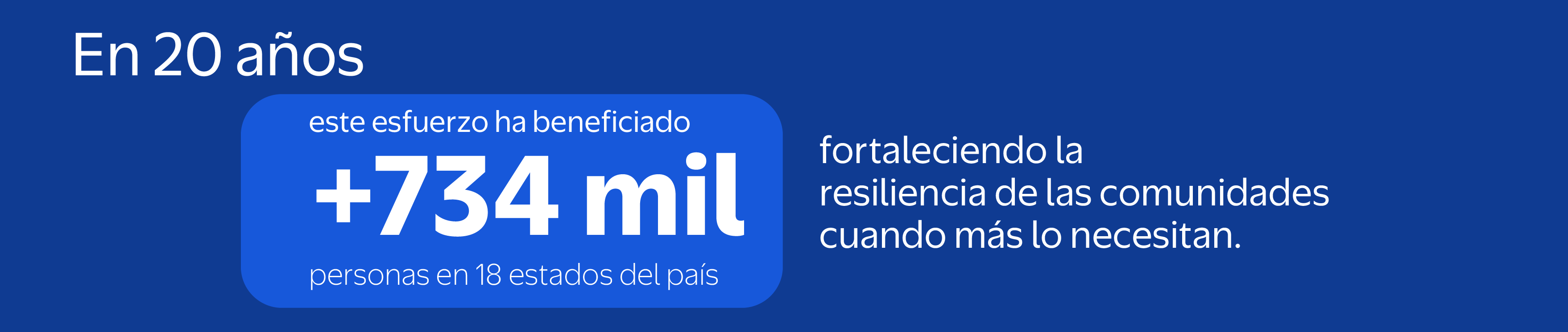 Fundación Walmart